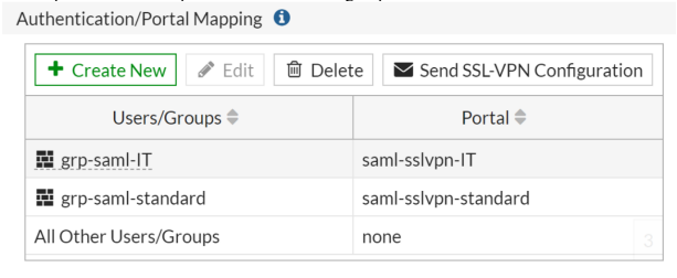 Fortigate - SAML integration