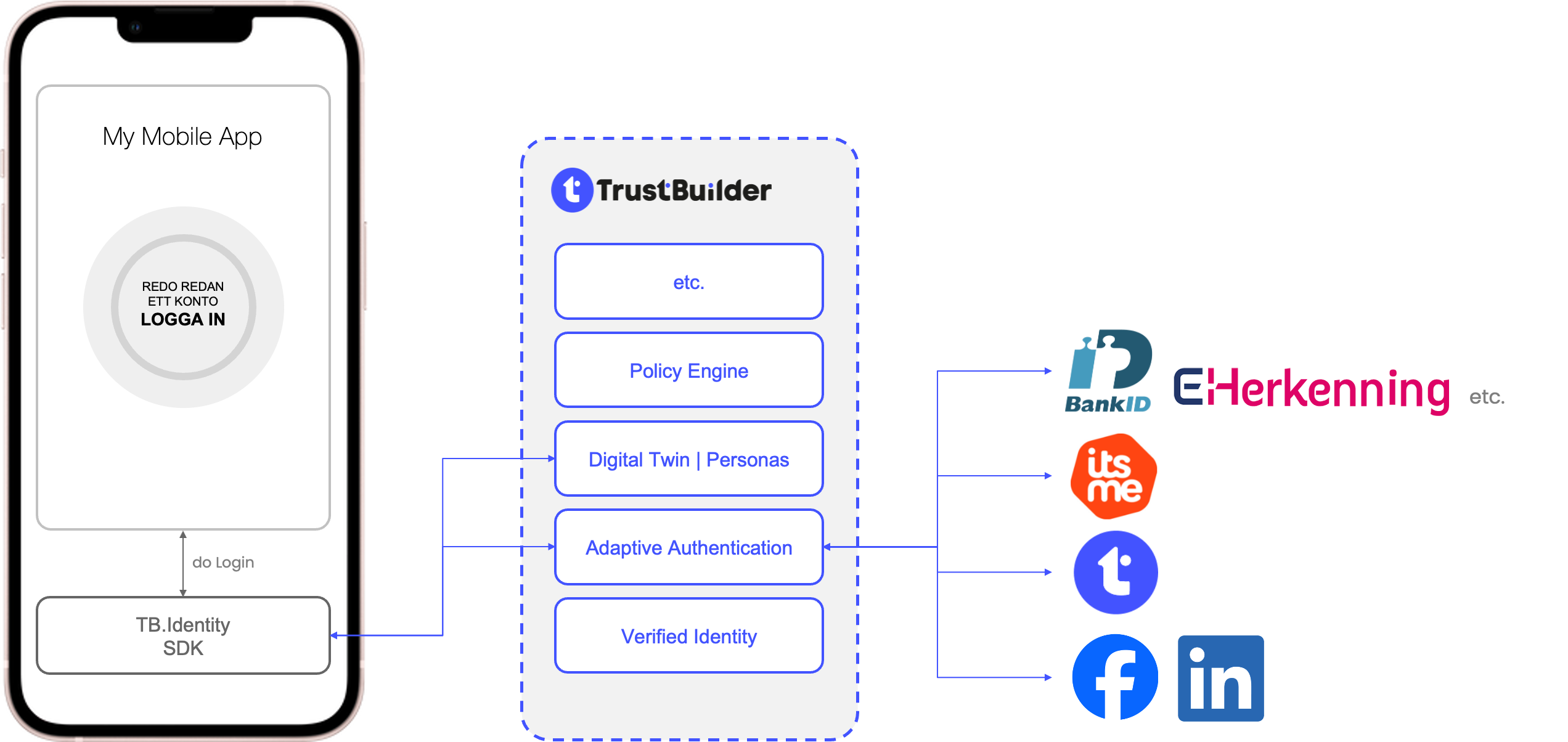TrustBuilder ID SDK (iOS)